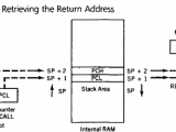 Explain The Steps Of The Evolution Of The Microcontroller Electrical